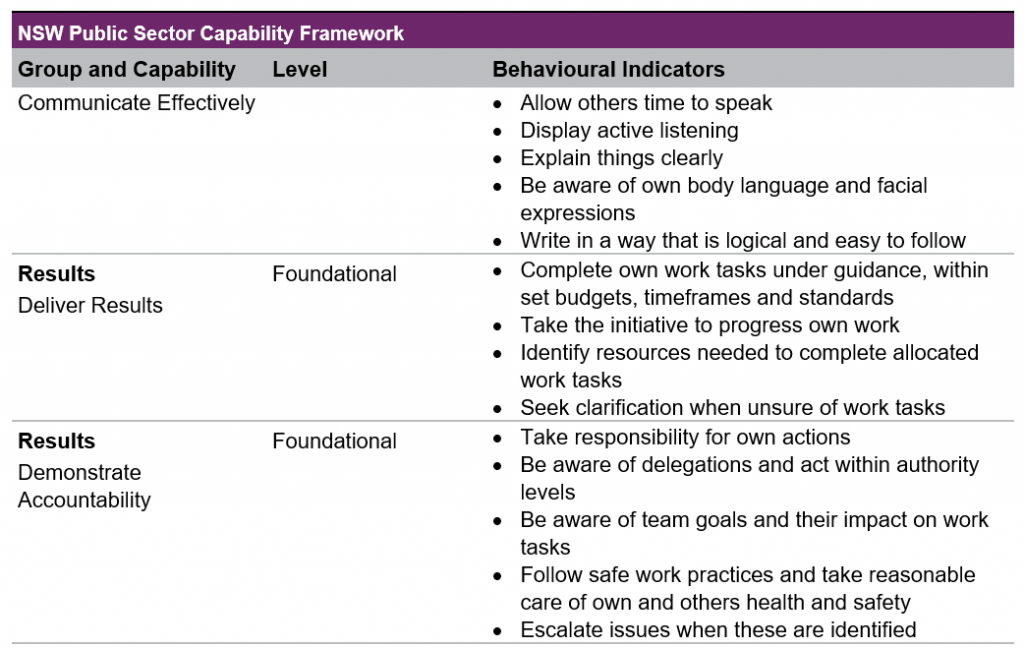 General Assistants role description – PSA quick reference guide ...